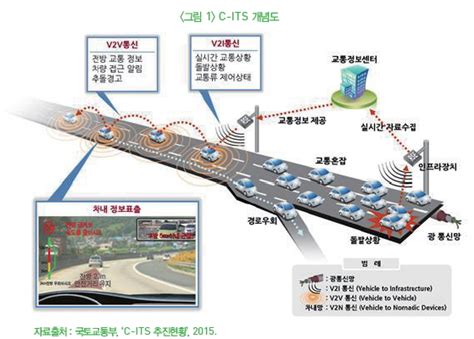 Spri 소프트웨어정책연구소