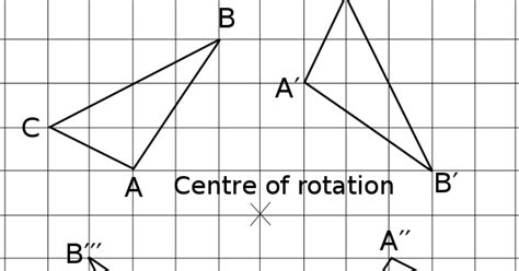Fraser Eight Rotations In The Cartesian Plane