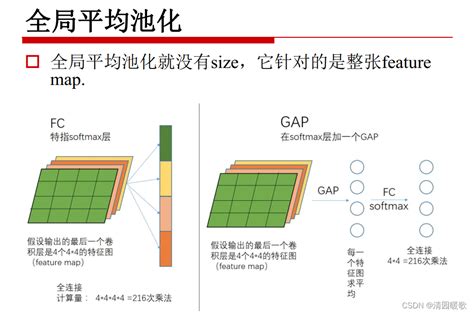 计算机视觉（5）—— 图像分类 计算机视觉氨氮浓度图像分类 Csdn博客