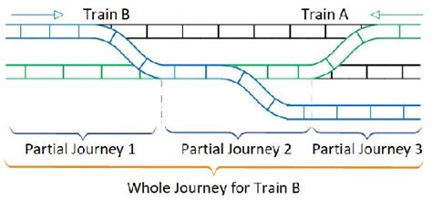 Partial Train Speed Trajectory Optimization Semantic Scholar
