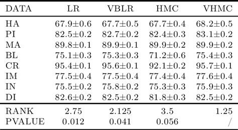Table 1 From Variational Langevin Hamiltonian Monte Carlo For Distant Multi Modal Sampling