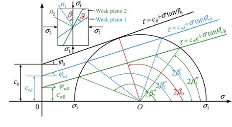 Figure 3 From A Collapse Pressure Prediction Model For Horizontal Shale Gas Wells With Multiple