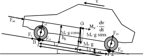 Figure 1 From Simulation And Control Of A Nine Phase Induction Machine With Pole Phase