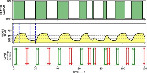 figure 3 from a python based mixed discrete continuous simulation