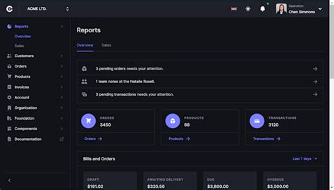 Develop Saas Solutions In Django By Dakshtyagi Fiverr