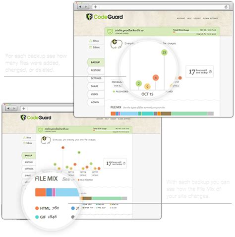 Codeguard Overview Backup Monitor Your Website On The Cloud