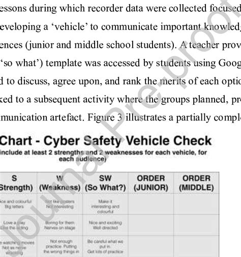 The Schools Cogs And Virtues Framework Download Scientific Diagram