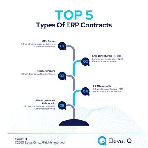 Top 5 Types Of Erp Contracts