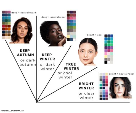 Deep Winter Seasonal Color The Ultimate Guide Gabrielle Arruda