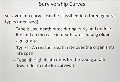 Solved What Type Of Survivorship Curve Is Exhibited By The