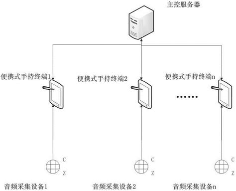 一种基于音频辨识的继电保护装置辅助巡视系统的制作方法