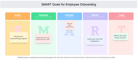 Examples Of Smart Goals For Work Propel Your Career Forward