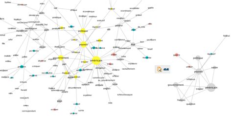 Create A Subgraph From The Neighborhood Of Specific Vertices In Igraph