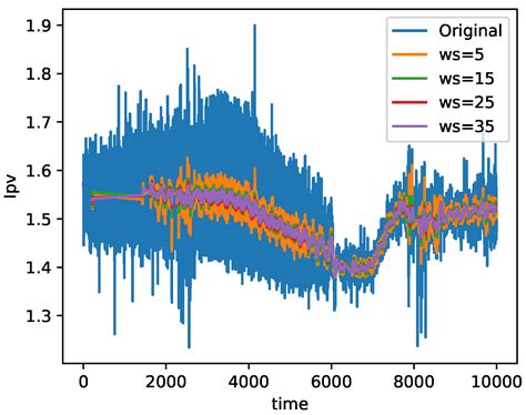Graph Variational Convolutional Autoencoder Based Fault Detection And Diagnosis For Photovoltaic
