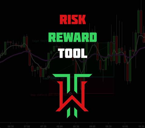 Risk Reward Tool Thetraderswarehouse