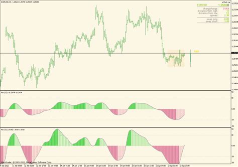 mt5 rsi indicators page 8
