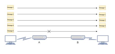 Bandwidth Latency Jitter And Packet Loss Fibermall Com