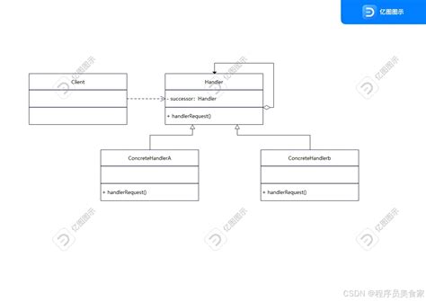 23种设计模式之责任链模式 Csdn博客