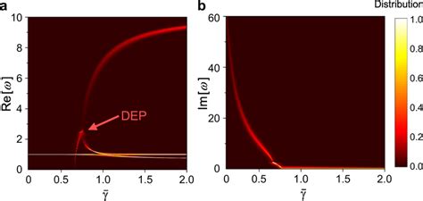 Complex Eigenfrequencies Of The Third Order Pt Symmetric Download