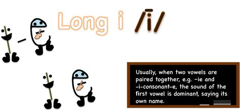 My English Tutor Long Vowel I