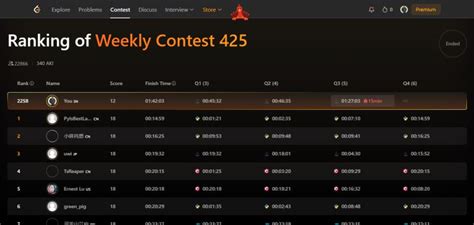 Shubham Bhoite On Linkedin Connections Leetcode Codeforces