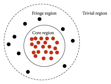A Demonstration Of Three Way Cluster Download Scientific Diagram