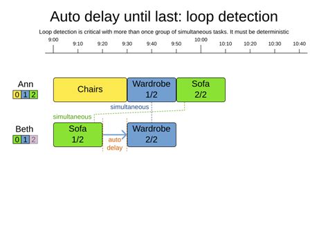 Optaplanner Training Presentation