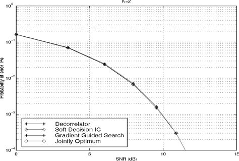 figure 1 from a gradient guided search algorithm for multiuser