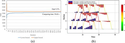 Solution Iterative Process And Optimization Results Download