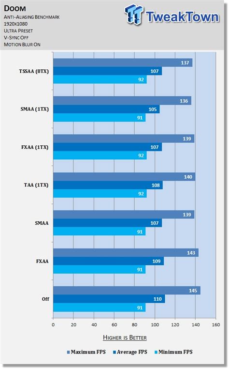 Doom Graphics Performance Tweak Guide
