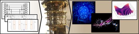 Research And Projects Applied Quantum Algorithms Leiden