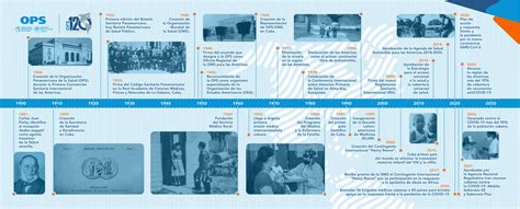 Aniversario 120 De Ops En Cuba Opsoms Organización Panamericana De