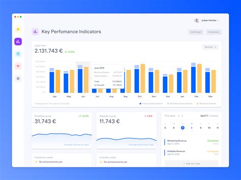 Kpi Software Dashboard Kpi Dashboard Dashboard Design Kpi Images And