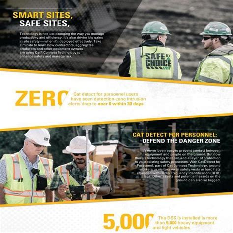 Ppe Dataset Uncleaned Object Detection Dataset And Pre Trained Model By Thesis