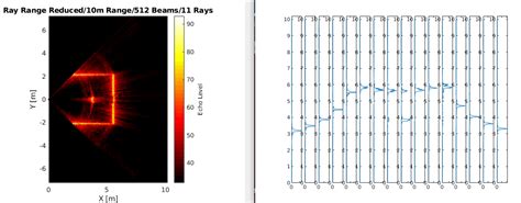 Multibeam Forward Looking Sonar Field Robotics Lab Dave Wiki