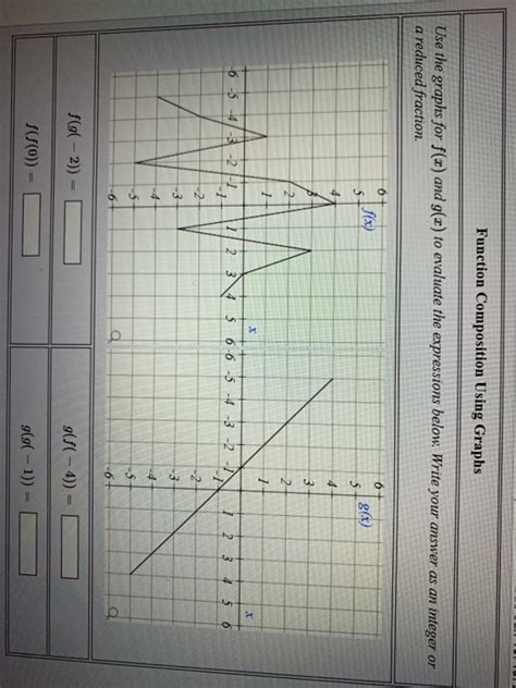 Solved Function Composition Using Graphs Use The Graphs For