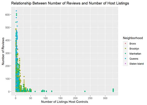 Dacss 601 Data Science Fundamentals Fall 2022 Challenge 7 Abby Balint