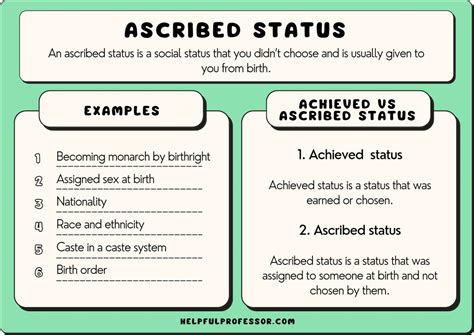 Status Assigned