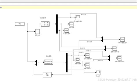 matlab 四分之一车体车辆半主动悬架鲁棒控制 四分之一主动悬架 csdn博客