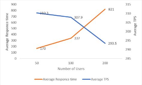Pressure Test Results Download Scientific Diagram