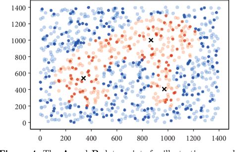 Figure 1 From Polyhedral Conic Kernel Like Functions For Svms Semantic Scholar