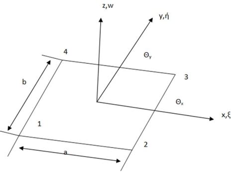Rectangular Element Geometry Download Scientific Diagram