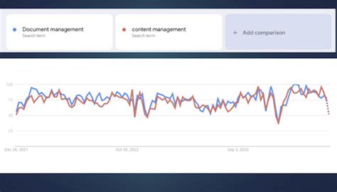 The 5 Steps To Starting A Records Management Program Document