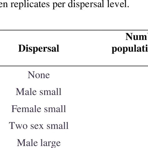 2 Thesis Outline And Structure Download Scientific Diagram