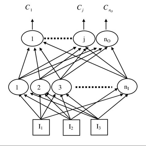 Architecture Of The Hierarchical Neural Network Download Scientific Diagram