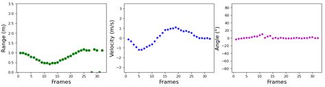 Low Complexity Radar Gesture Recognition Using Synthetic Training Data
