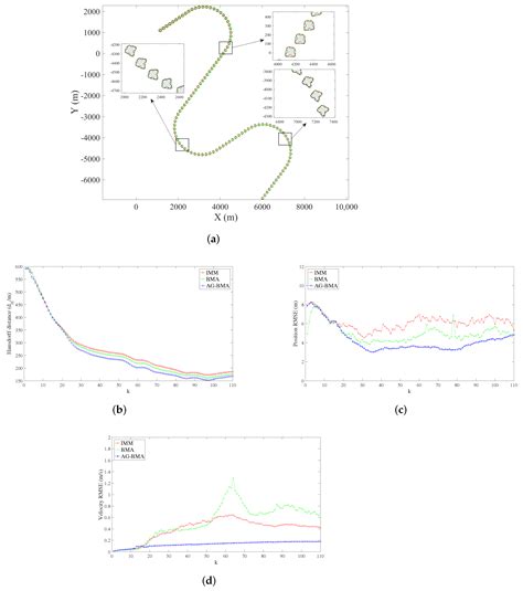 Tracking Of Maneuvering Extended Target Using Modified Variable