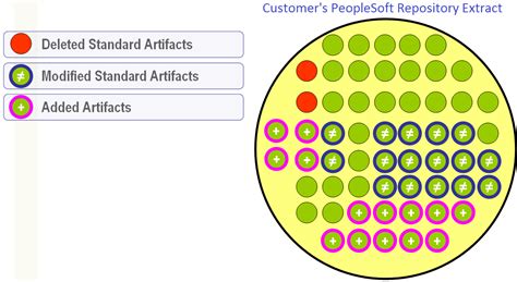 Peoplesoft 52 Documentation