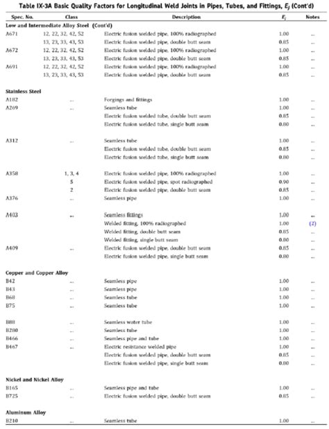 Weld Safety Factors Technical Toolboxes Knowledge Center