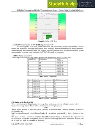 A Model Of An Integrated Unified Communication Network Using Public Switched Telephone Network